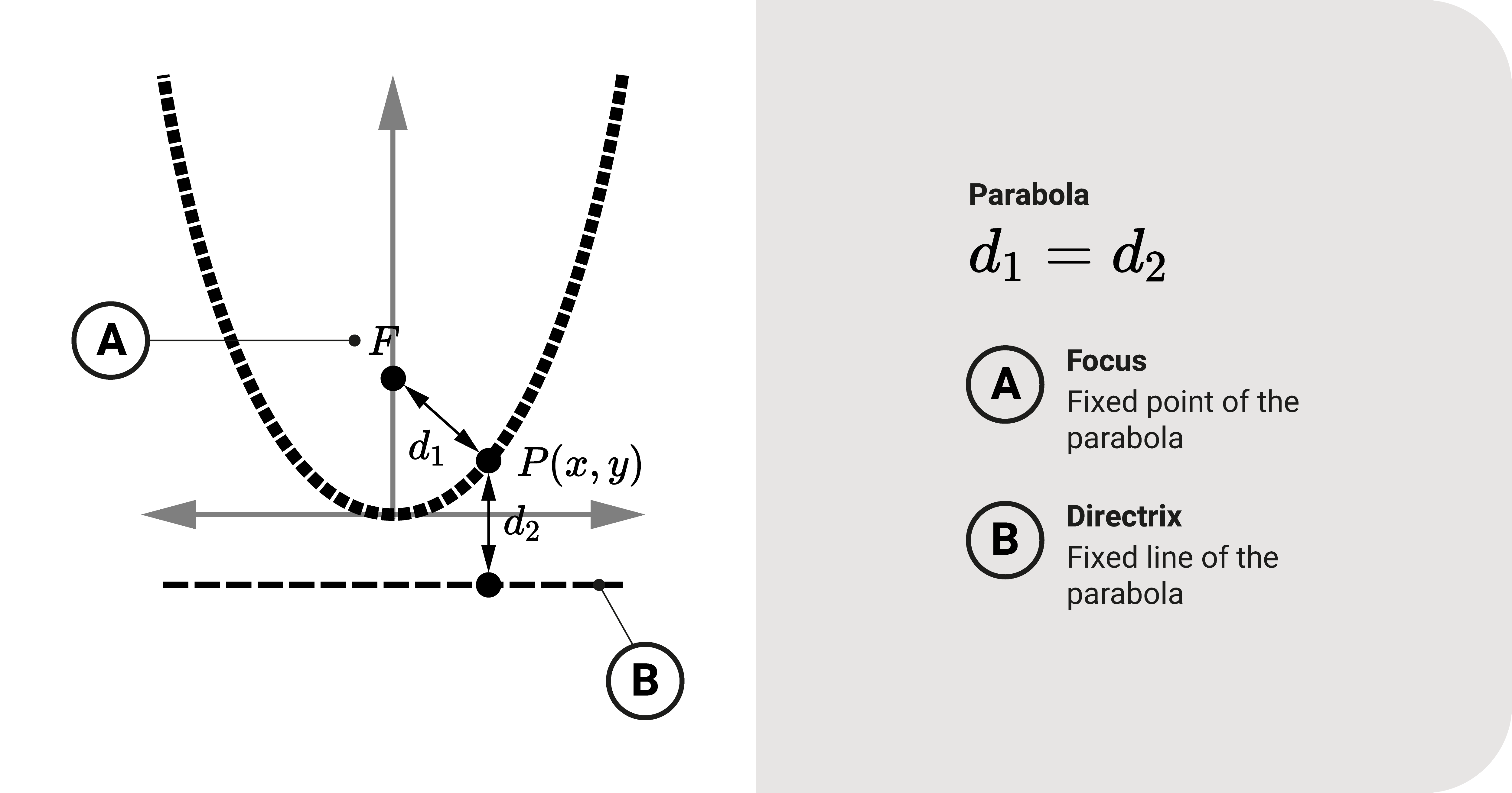 Geometry of the Parabola - Geometry | WeTheStudy
